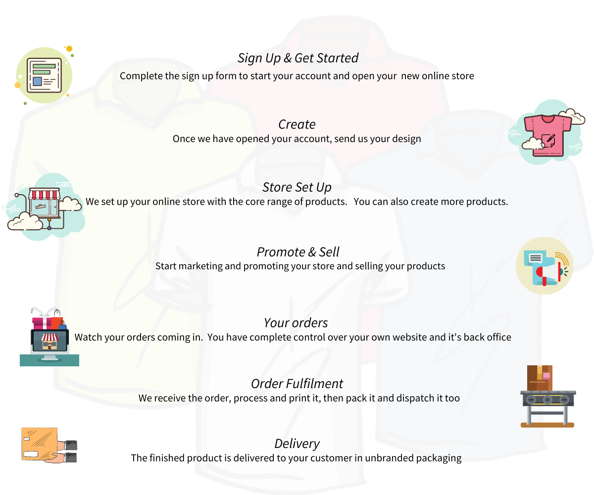 How It Works Personalised Merchandise for Clubs & Charities